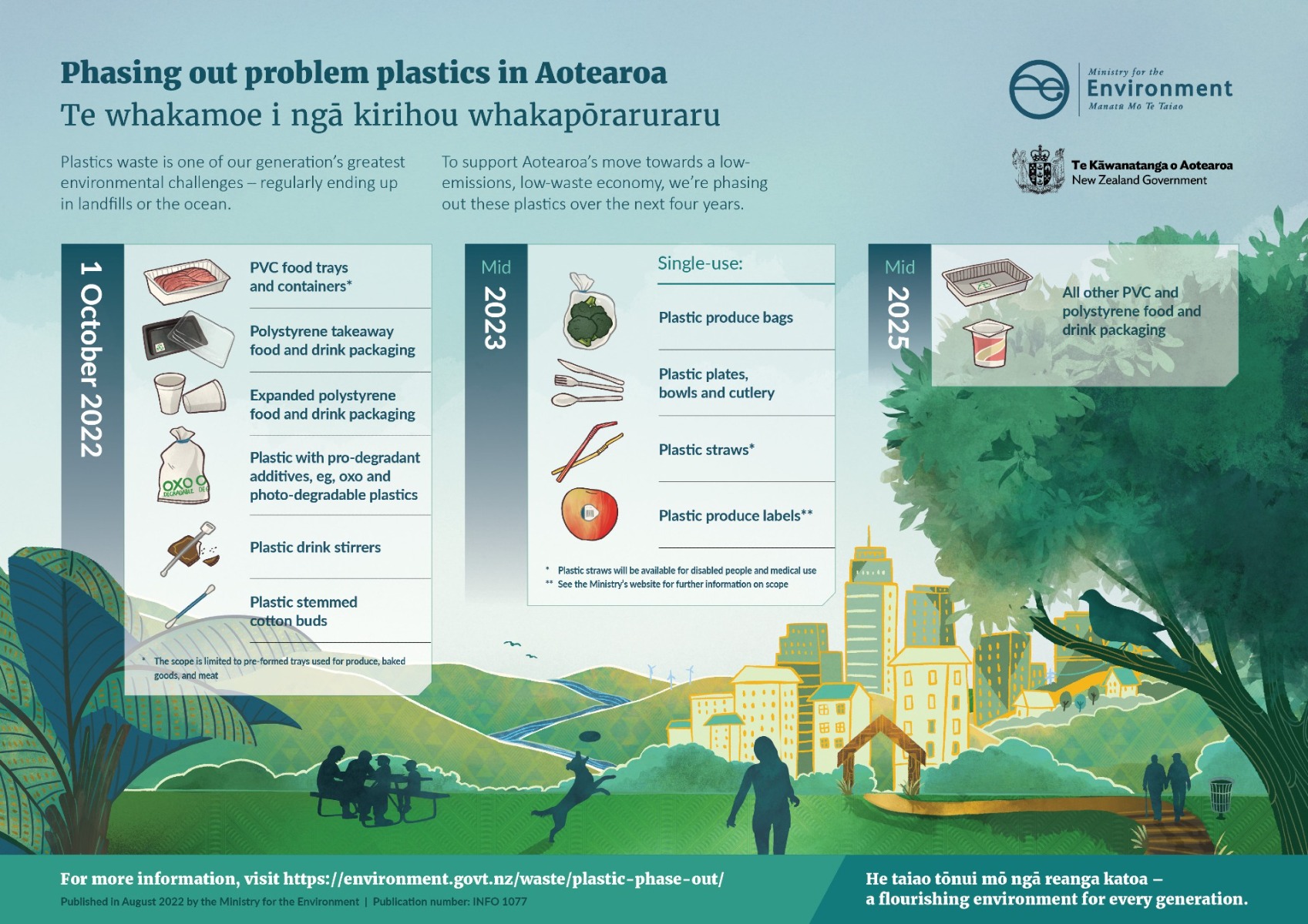 NZ Plastic Phase Out - What's Next?
